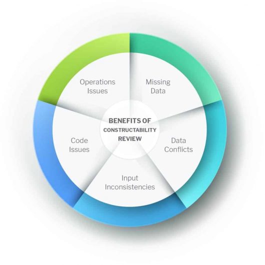 CONSTRUCTABILITY REVIEW - BIM Zoom